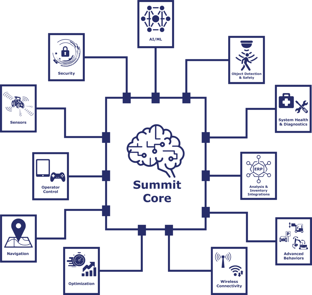 Summit™ Off-Road Autonomy Platform - Stratom