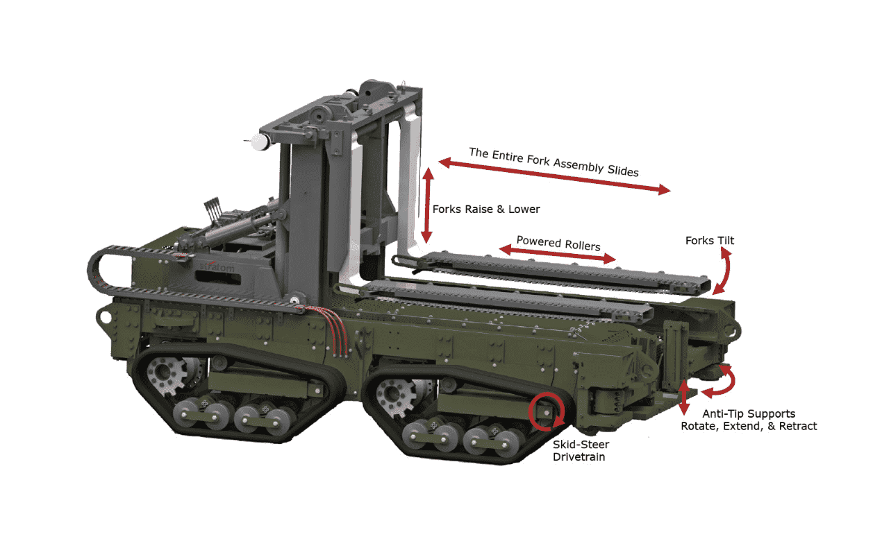 APL — The Revolutionary Autonomous Pallet Loader for Military and ...